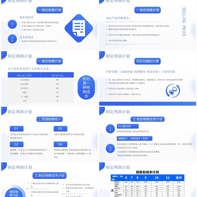 蓝色简约风SYB创业知识培训PPT模板_PPT模板 【OVO图库】