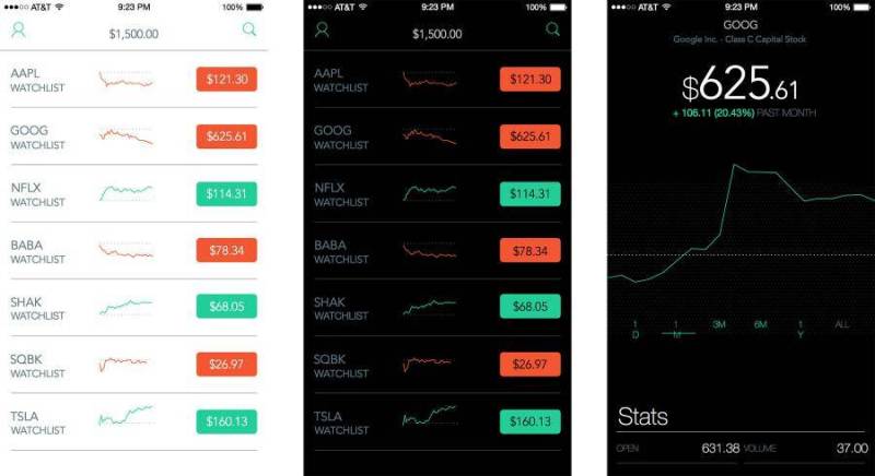 Robinhood iOS App UI_Sketch 【OVO图库】